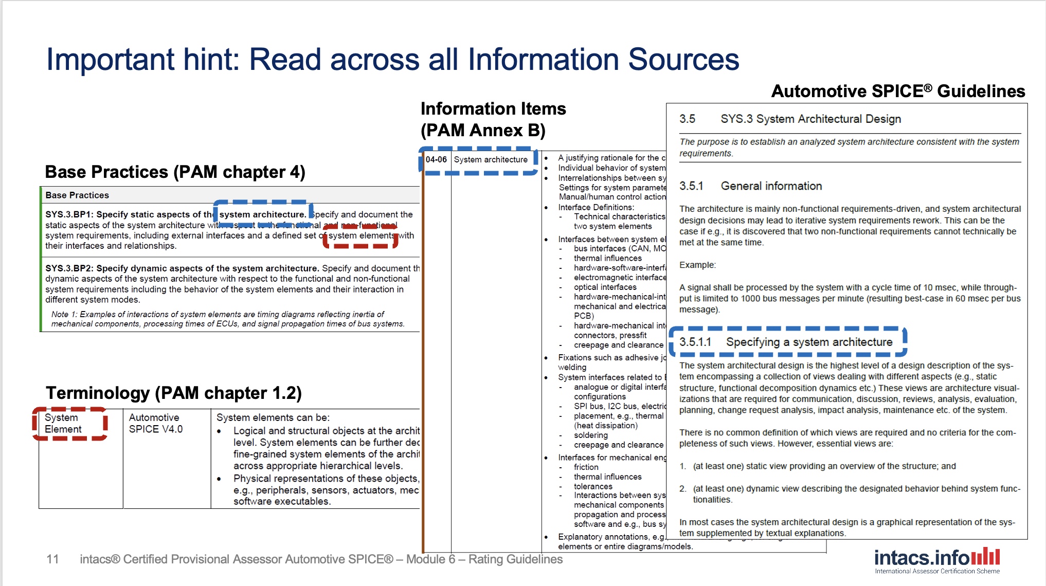 intacs™ Certified Provisional Assessor (Automotive SPICE® v3.1)