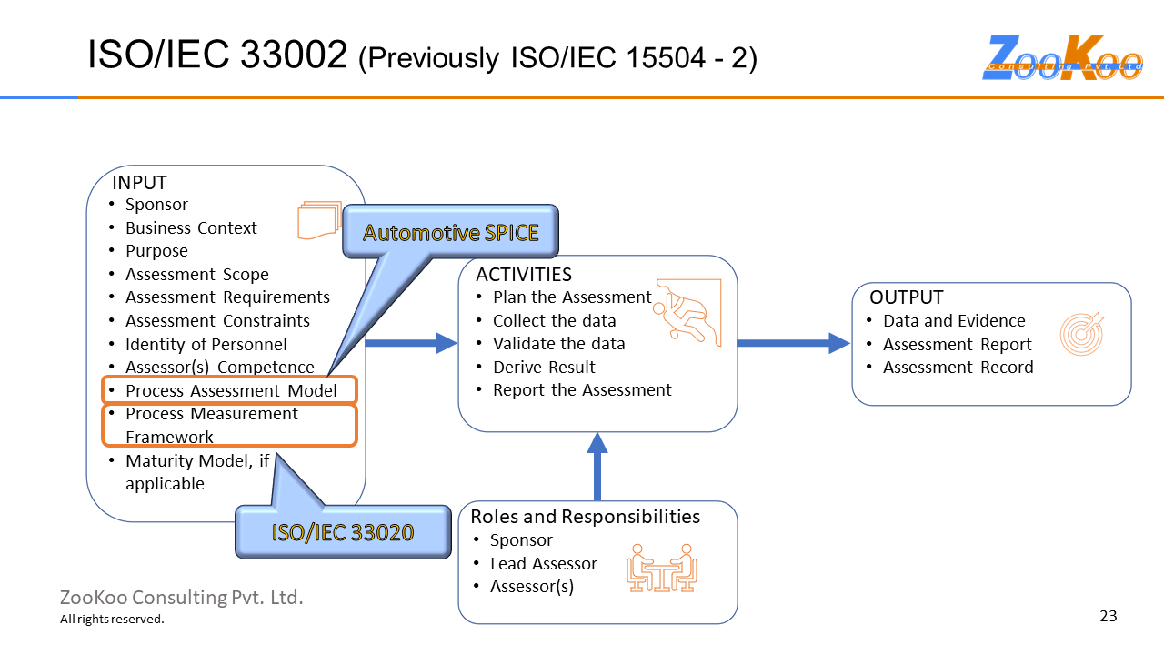 Automotive SPICE® for Managers